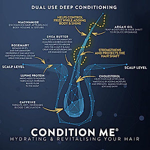 Hair Growth Shampoo & Conditioner set by Watermans - Boost your Growth, Suffering with Hair Problems Try this Award winning combo. Great for female and male hair loss problem.