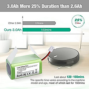 FirstPower Upgraded 3.0Ah Replace Shark RVBAT850 Battery for Shark Ion Robot R75, RV761, RV850C, RV1000S, RV1100VL, RV101AE, UR1000SR, RV700_N, RV720_N Vacuum Cleaners (NOT for 3-Prong Connector)