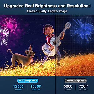 Mini Projector With Wifi 1080P Full HD Projector, ZDK 12000L Portable Outdoor Movie Projector 4K Supported Home Theater, Compatible with iOS/Android Phone/Laptop/PC/TV Stick/HDMI/USB/AV/PS5