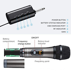 HOTEC UHF Wireless Dual Handheld Microphones with Rechargeable 1/4” Output Mini Portable Receiver for Live Performance Over PA, Mixer, Speaker (H-U26C)