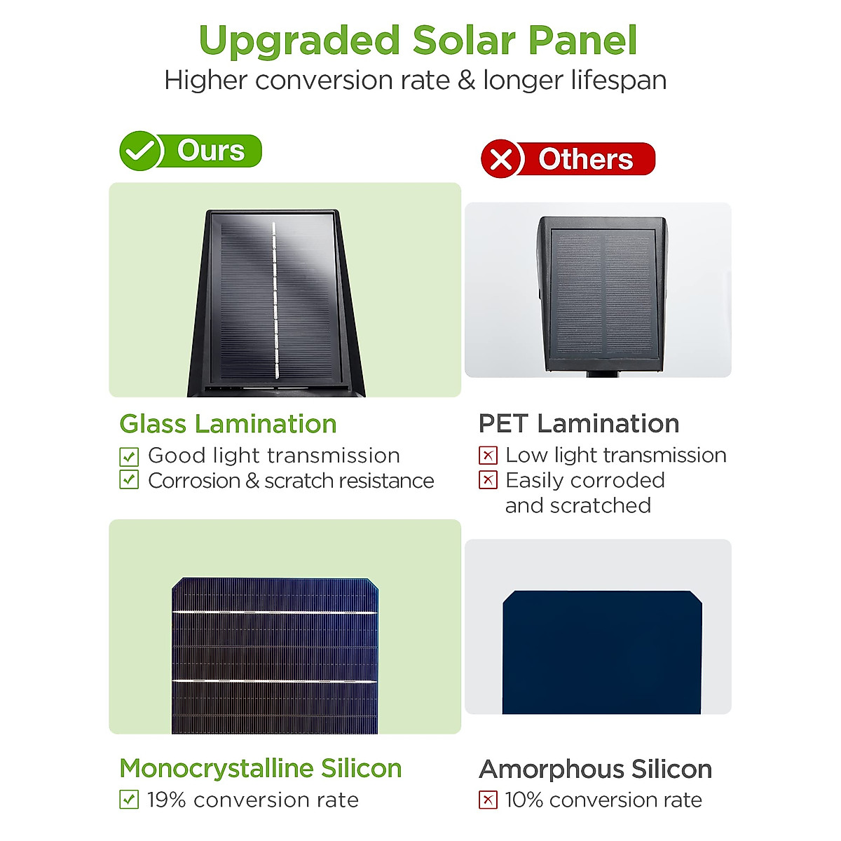 InnoGear Solar Outdoor Lights, 48 LED Spot Lights Outdoor IP67 Waterproof Spotlights for Yard Solar Spotlight 2-in-1 Landscape Spotlights Auto On/Off for Driveway Walkway Patio, Pack of 4 (White)