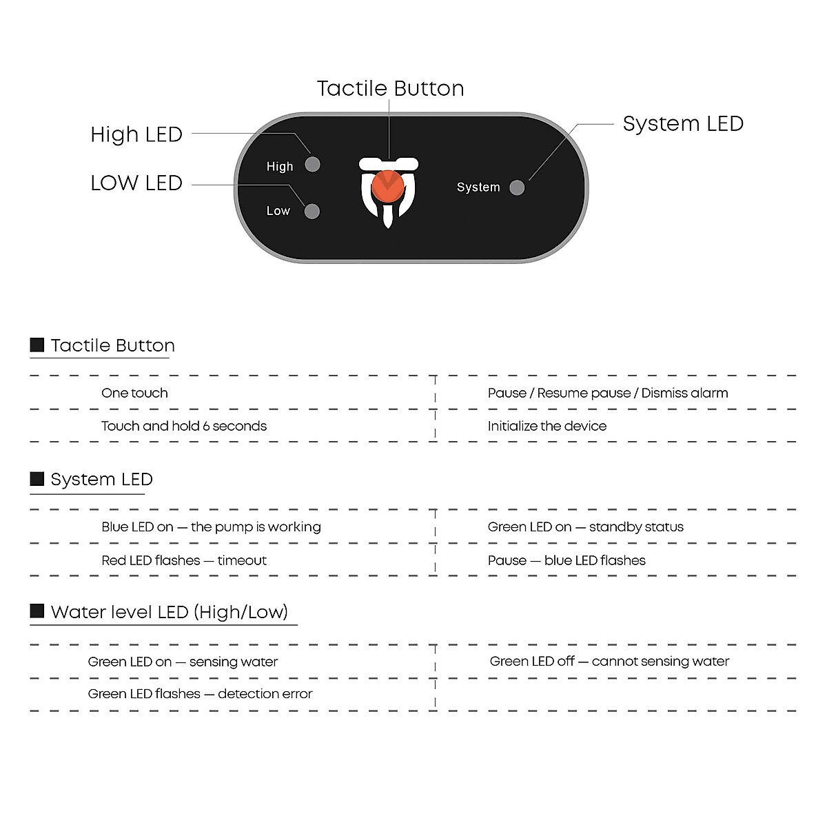 MagTool Platinum Serial Optical Auto Top Off System(ATO) with Smart SPT Algorithm and Beep Alarm(MT-200)
