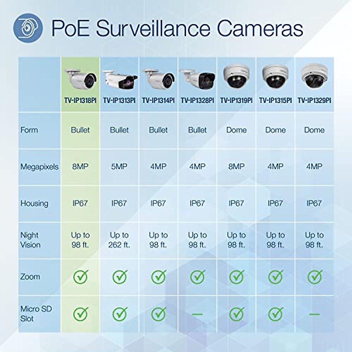 TRENDnet Indoor/Outdoor 8MP 4K H.265 120dB WDR PoE Bullet Network Camera, TV-IP1318PI, IP67 Weather Rated Housing, SmartCovert IR Night Vision up to 30m (98 ft.), microSD Card Slot