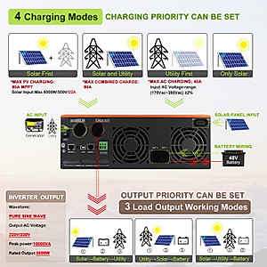 PowMr 5600W Solar Inverter Off Grid Charger 48V Pure Sine Wave Hybrid Inverter 220V with 80A MPPT Charger, All-in-One Hybrid Inverter 48 Volt Lead Acid/Lithium Support Parallel 6 Solar Inverter
