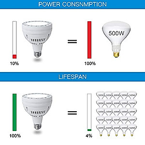 50W LED Pool Light for Inground Swimming Pool, 120V 5000LM Daylight Swimming Pool LED Light Bulb Replacement for 300-800W Traditional Bulb, Fit in for Pentair and Hayward Pool Light Fixtures