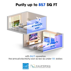 Nuwave H13 HEPA Air Purifier for Bedrooms & Large Rooms up to 857 Sq Ft, 2025 New & Improved RPM, Removes 99.97% of Allergens, Smoke, Pollen, Pet Dander to 0.3 Microns, Portable, Ozone-Free