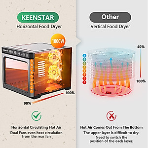 KEENSTAR Food Dehydrator for Jerky 1000W, 9 Stainless Steel Trays, 165℉ Temperature Control, 8.7ft² Drying Space, 48H Timer, Dryer Machine for Dog Treats, Herb, Veggies, Meat, Fruit