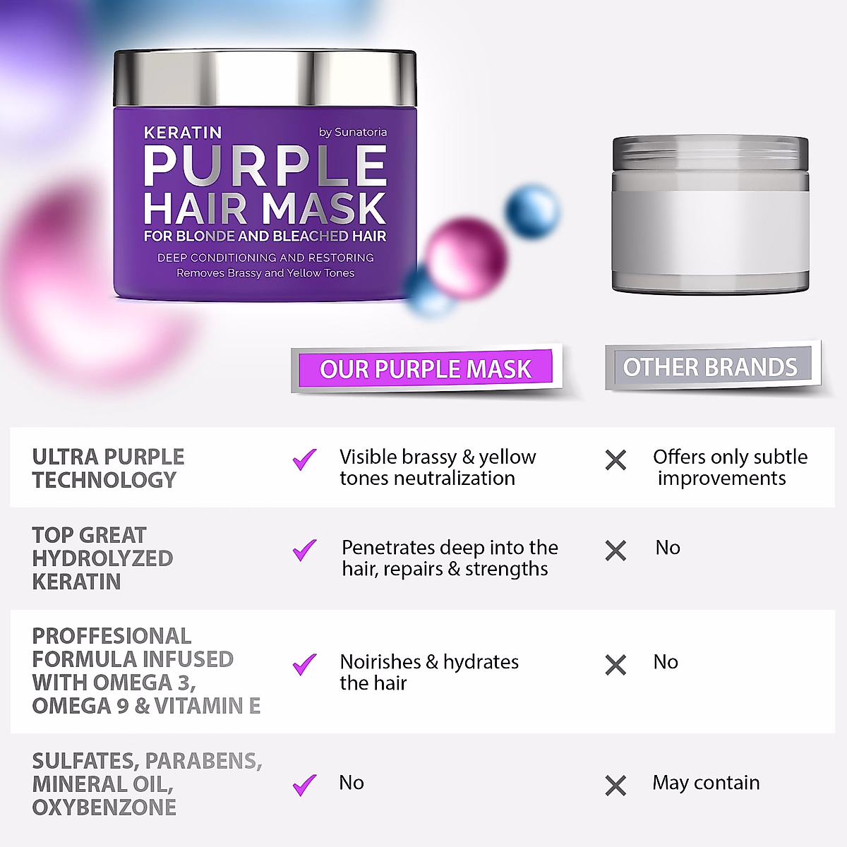 SUNATORIA NEW Keratin Purple Hair Mask- Blonde Hair Purple Toner - Repair & Nourishment Treatment for Bleached, Brassy Hair - No Yellow Tones - Deep Conditioner for Color Treated Locks