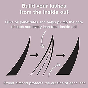 Neutrogena Healthy Volume Lash-Plumping Mascara, Volumizing and Conditioning Mascara with Olive Oil to Build Fuller Lashes, Clump-, Smudge- and Flake-Free, Black 02, 0.21 oz