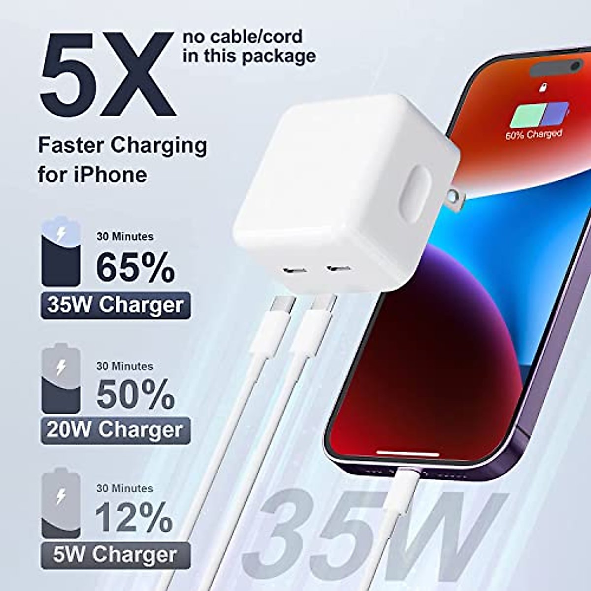 iPhone Dual USB-C Port Compact Power Adapter [GaN] PD 3.0 Foldable USB Type C Plug Fast Wall Charger Block for iPhone 14 13 12 11 Pro Max Plus Mini, iPad, AirPods, MacBook Air【Without Cable】