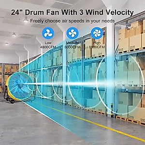 Uthfy 24 Inch Heavy Duty Industrial Drum Fan, 320W High Velocity Floor Fan with 3 Speeds, 360° Tilt Metal Garage Fan for Warehouse, Commercial, Workshop, Factory and Basement