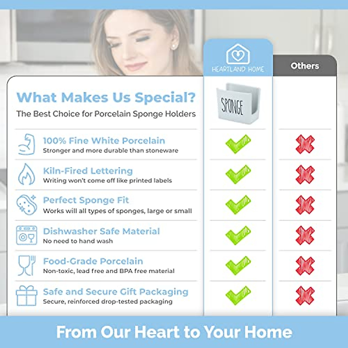 Heartland Home Porcelain Sponge Holder for Kitchen Sink. Compact Sink Caddy Organizer - Scouring Pad and Dish Sponge Holder. Ceramic Black and White Kitchen Decor and Cute Kitchen Accessories