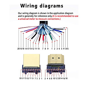 GELRHONR HDMI Solderless Signals Terminal, Gold Plated HDMI Free Welding Connector Breakout Board with Breakout Plastic Cover,Screwdriver