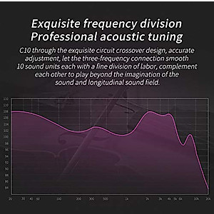 CCA C10 InEar Headphones IEM Earbuds 4BA 1DD Hybrid Drivers, 5 Drivers Hifi InEar Monitors High Resolution Earphones(Black no mic)