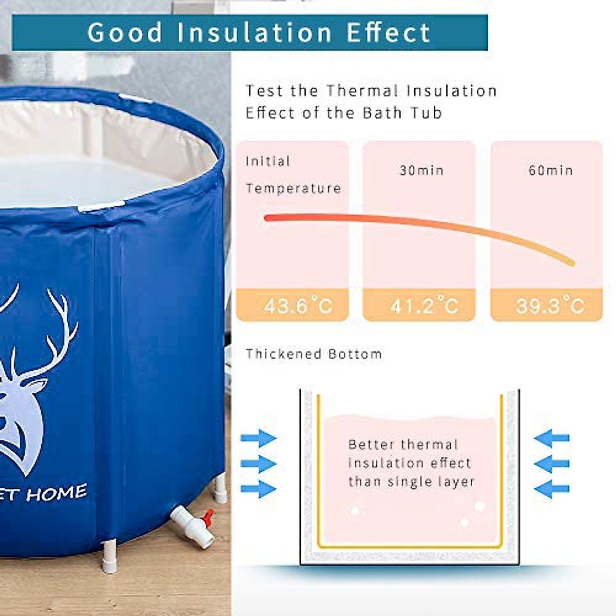 KELIXU Portable Bathtub, Foldable Soaking Bathing Tub for Freestanding Shower Stall, Thickened Thermal Foam to Keep Temperature for Spa Hot Ice bath, Blue