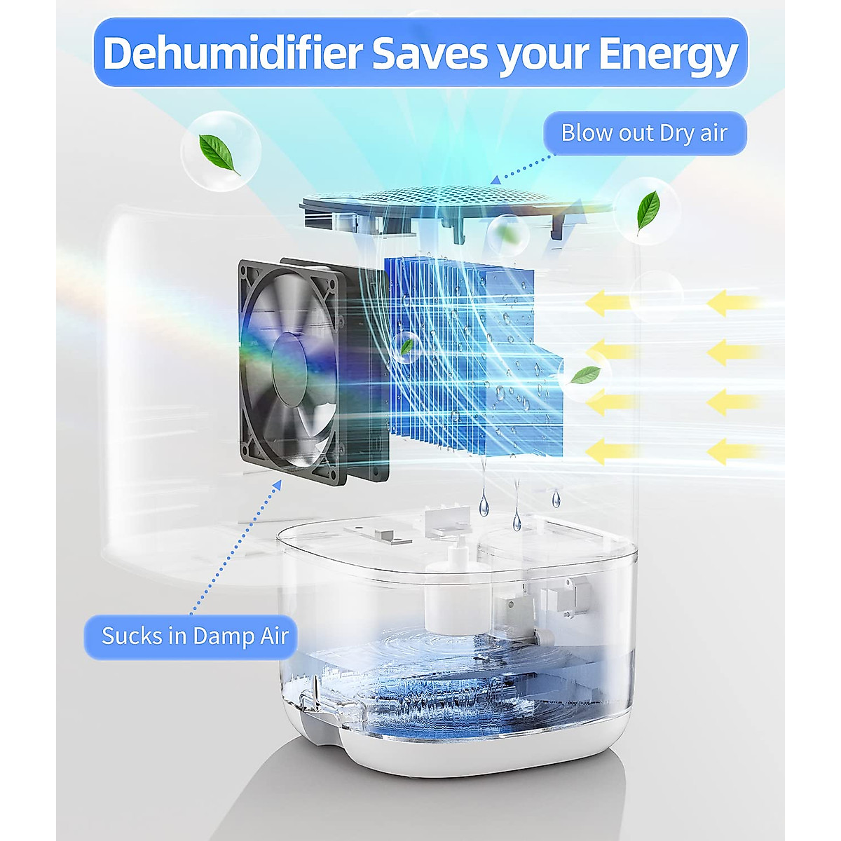 Dehumidifiers,TABYIK 35 OZ Dehumidifier, Small Dehumidifiers for Home Quiet with Auto Shut Off, Dehumidifiers for Bedroom (280 sq. ft), Bathroom, RV, Closet