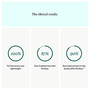 Nutrafol Hair Growth Activator | Supports Visibly Stronger, Thicker Hair | Vegan | Natural Ingredients | Lightweight & Fast-Absorbing | Patent-Pending Ashwagandha Exosome Technology | 1.7 FL OZ | 1 Pack