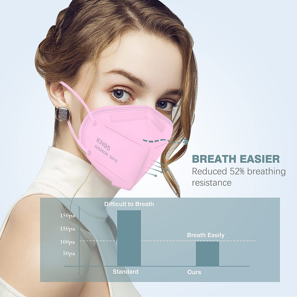 XINYA BAO 50 Pack KN95 Disposable Face Mask - 5-Ply Breathable Safety Masks Against PM2.5, Dispoasable Respirator Protection Mask for Men and Women Multi Color.