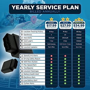 Lightning GPS OBD-II Real-Time GPS Tracker for Vehicles – Easy Installation, Flexible Subscription Plans for Cars, Trucks, Fleets & Teen Drivers – GPS Locator w/Instant Alerts – Subscription Required