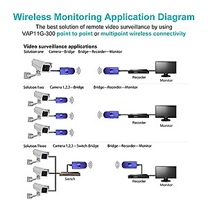 VONETS VAP11G-300 WiFi Bridge 2.4GHz WiFi to Ethernet Convert/WiFi Repeater/Point to Point with RJ45 Male DC/USB Powered for PLC IP Camera Printer Medical Devices Network Devices