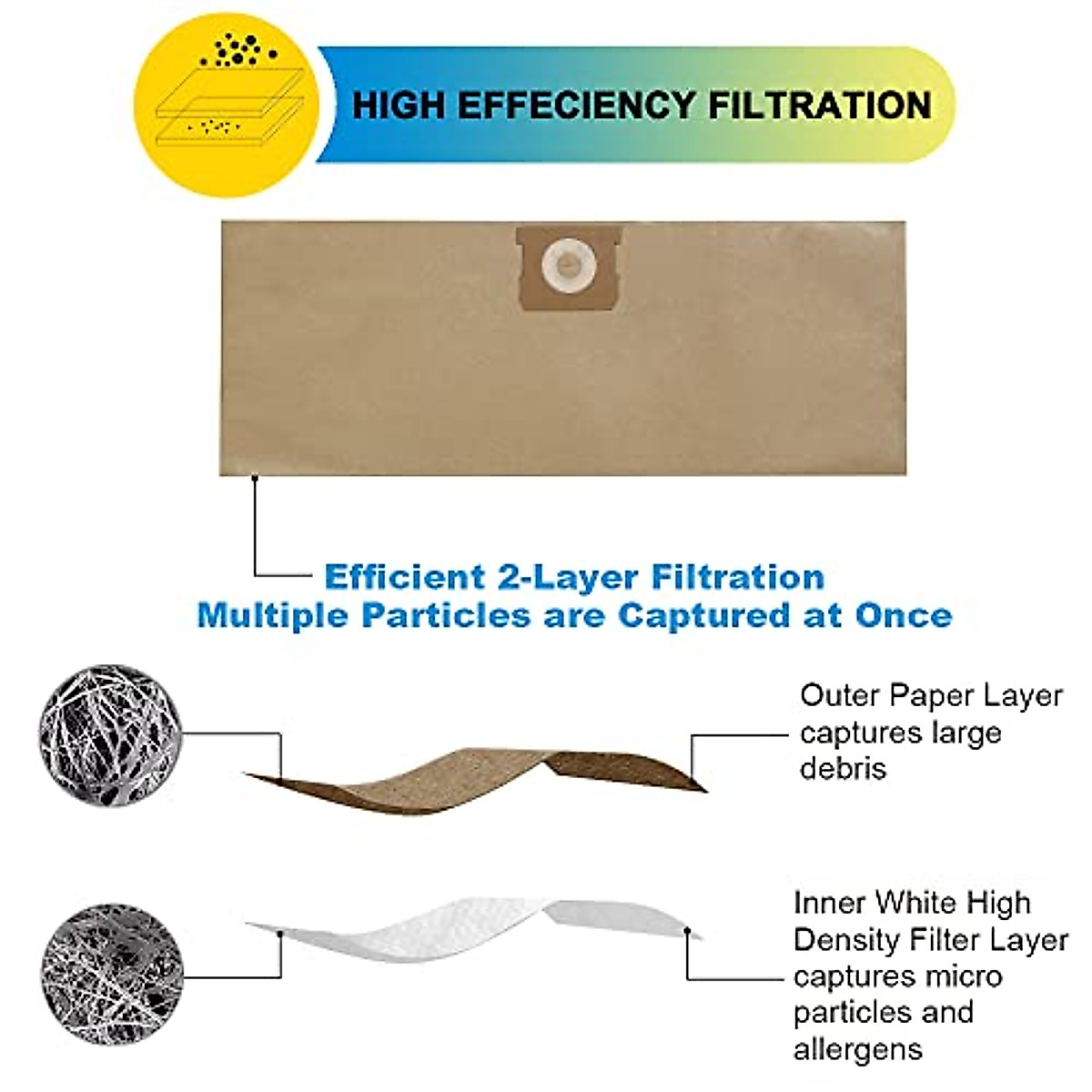 SpaceTent 10 Pack 19-3100 Shop Vac Bags, compatible with Stanley 5-8 Gallon Wet/Dry Vacs, 19-3100 Disposable Filter bags.