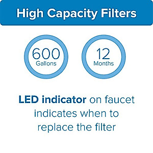 Brondell H2O+ Coral Three-Stage Carbon Block Replacement Water Filter Set (UF-35)
