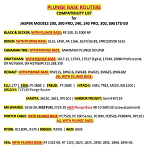Jasper 240 PRO Circle Cutter Router, Circle Guide Kit (Polycarbonate)