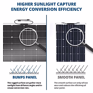 Voltset 200 Watt Flexible Solar Panel, 2 x 100W 12V ETFE Monocrystalline Panel Bendable Solar Panel, Lightweight Solar Panel Charger for RV Car Van Marine Tent Camping