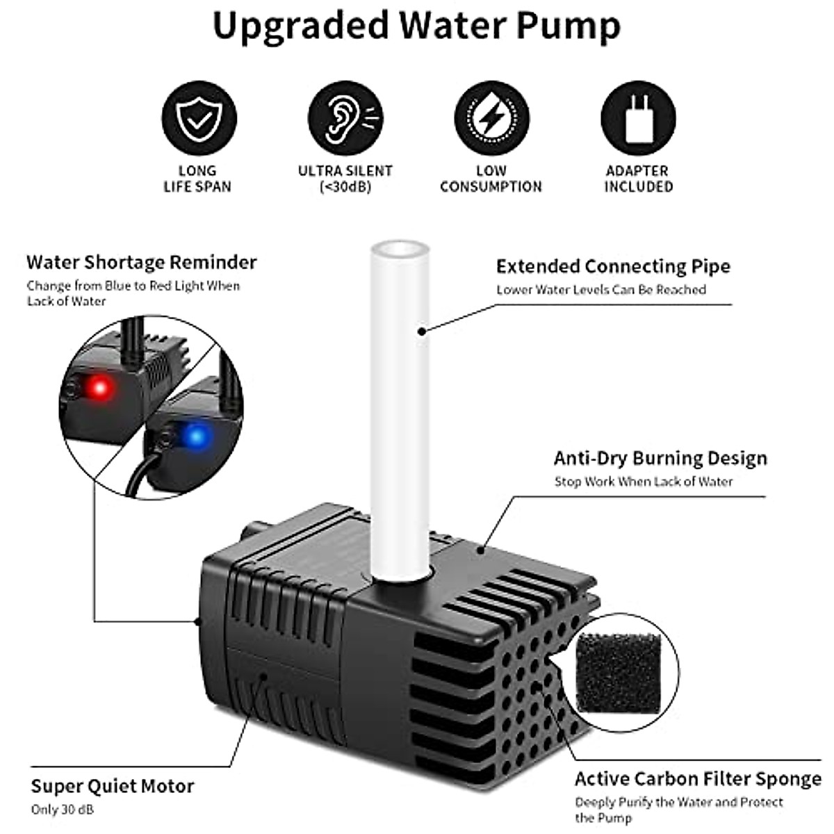 Kastty 195oz/6L Dog Water Fountain Premium Large Pet Water Fountain Ultra Quiet BPA-Free Cat Fountain, Safe Smart Pump& Triple Filtration, 2 Filter Sets, Ideal for S-L Dogs and Multi-Pet Families