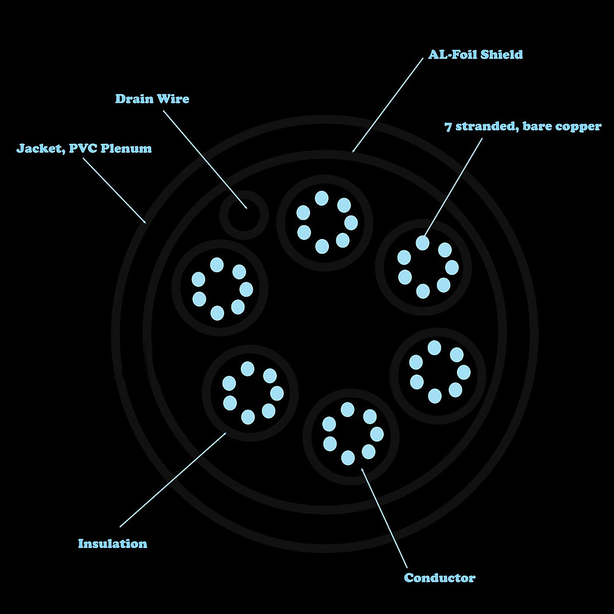 InstallerCCTV 22 AWG 6 Conductors Shielded Security Alarm Wire Cable, Riser Alarm Control Cable, 125ft Spool Full Copper for Fire/Sound/Security Burglar Station Wire Security