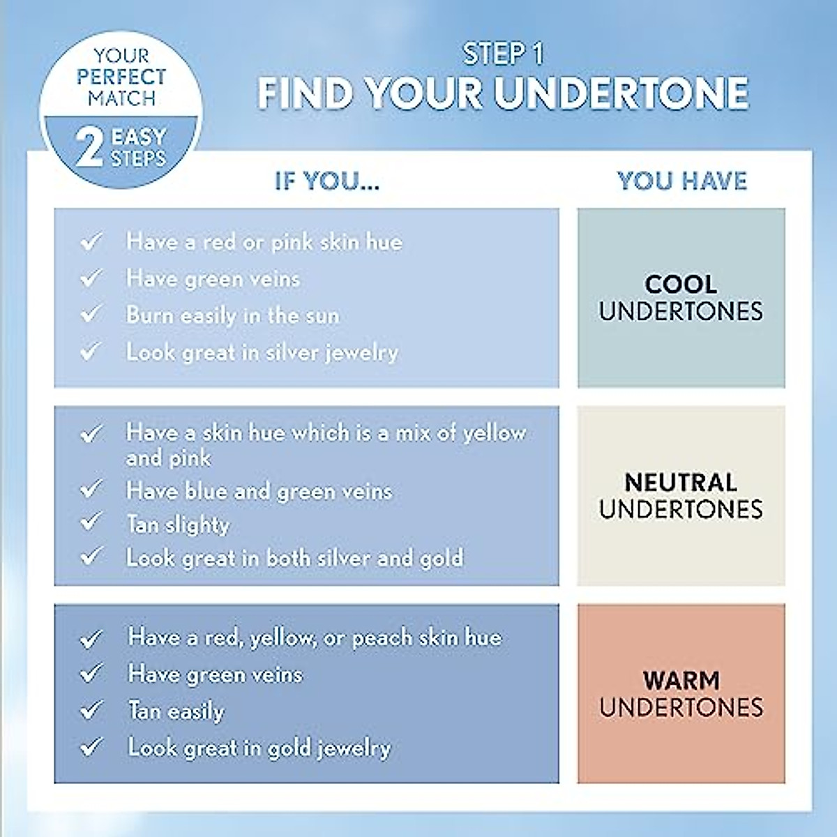 COVERGIRL, Clean Matte Liquid Foundation, Ivory 505, 1 oz, 1 Count (packaging may vary)