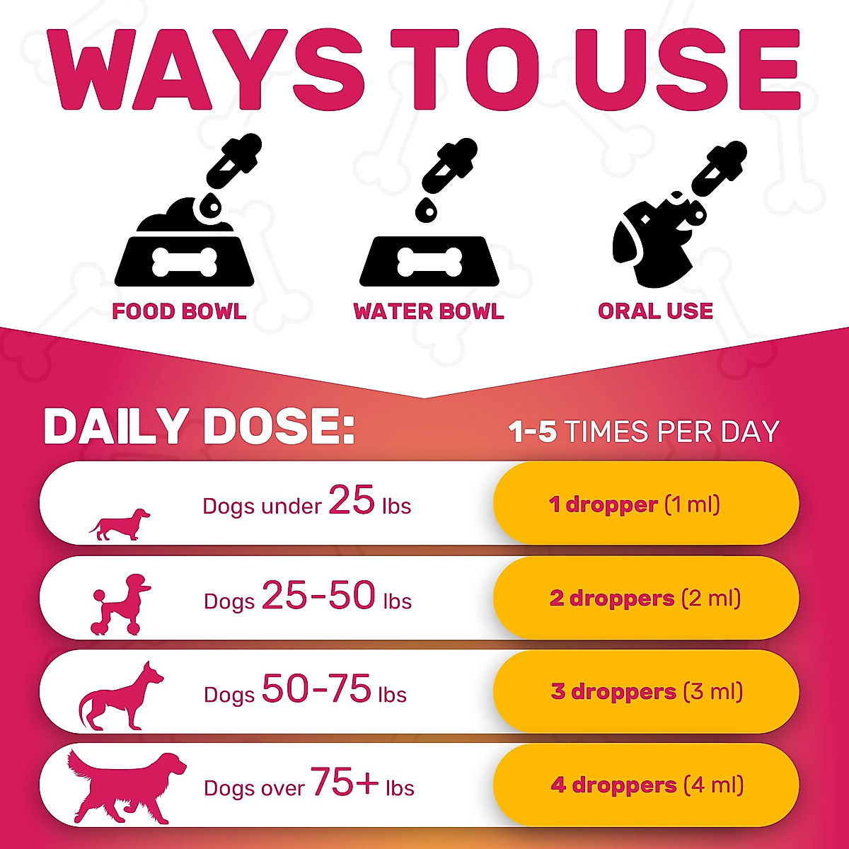 Glucosamine for Dogs | Hip and Joint Supplement Dogs | Dog Joint Supplement | Glucosamine Chondroitin for Dogs | Dog Glucosamine | Glucosamine for Dogs Hip and Joint Supplement | 2 Oz