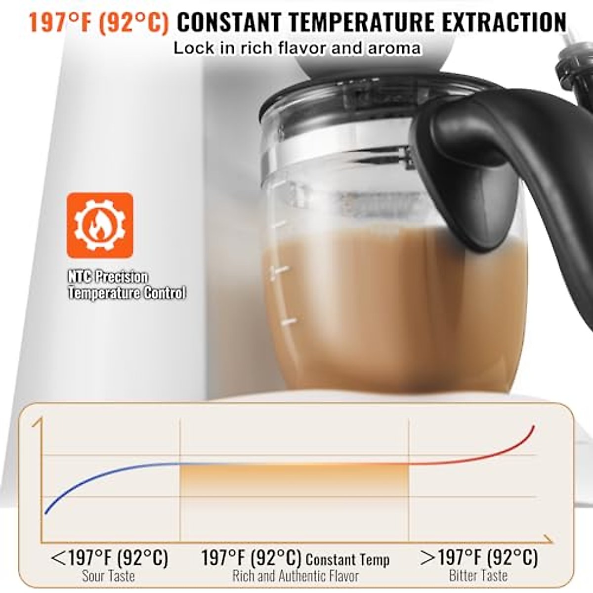 VEVOR Espresso Machine, 3.5 Bar Espresso Maker with Milk Frother Steam Wand, 4-Cup Professional Coffee/Espresso Machine with Temp Gauge for Latte Cappuccino, NTC Control System