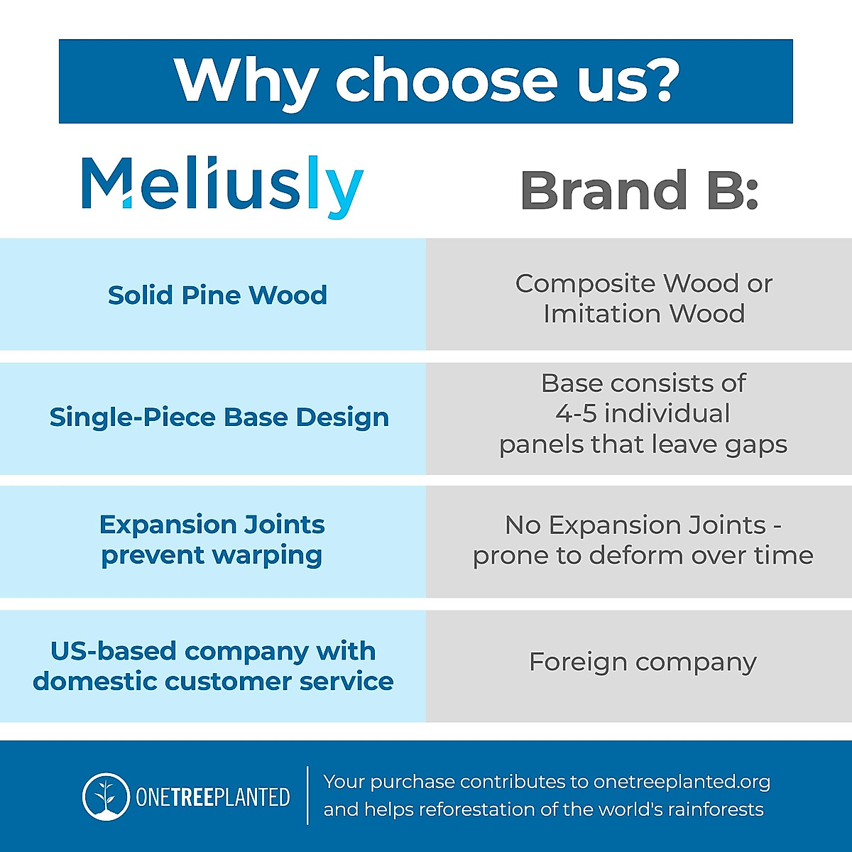 Meliusly® Solid Wood Stove Top Cover Board (30x22 inches, Solid Pine) for Electric and Gas Stove, Large Oven Noodle Covers Farmhouse Stovetop Tray