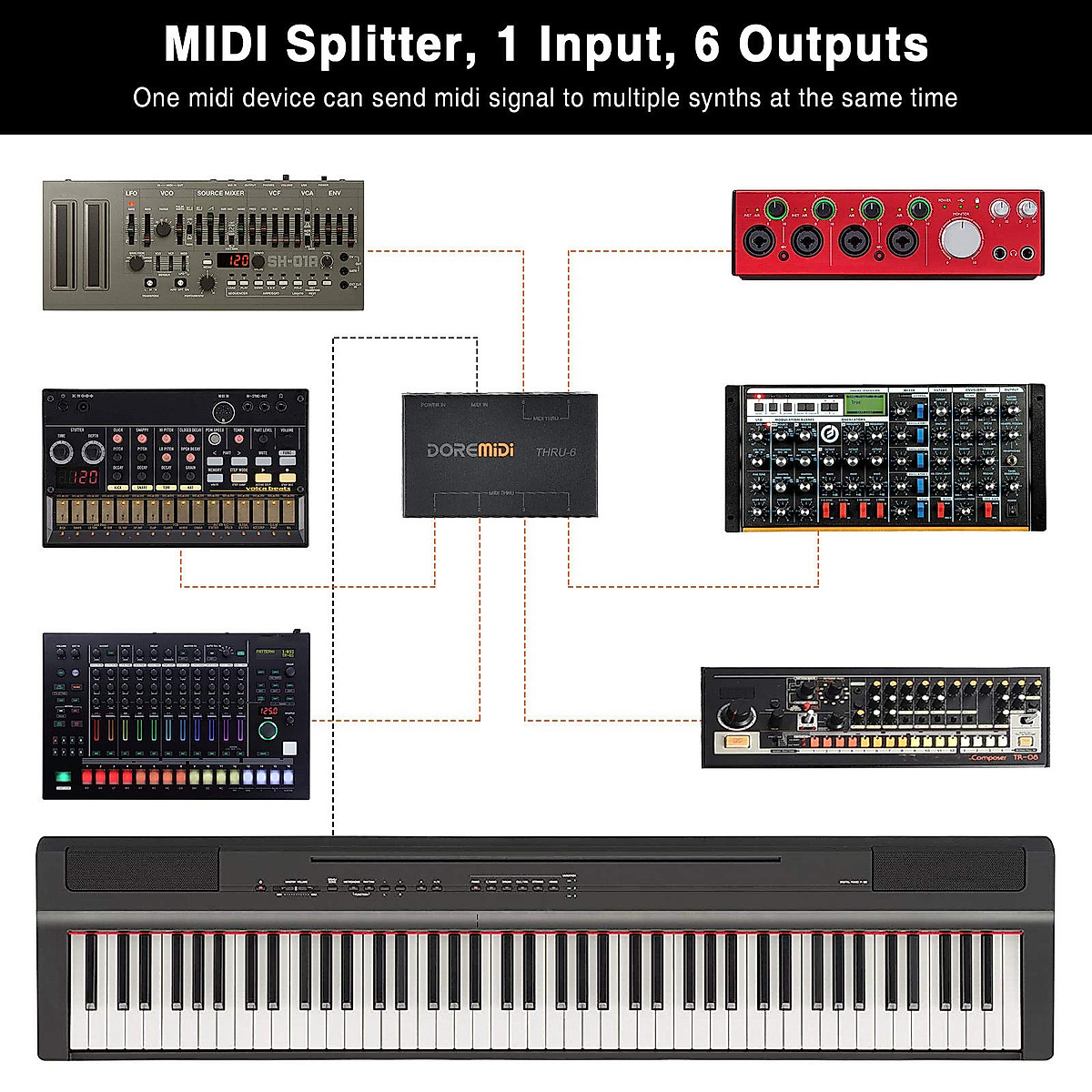 CAMOLA MIDI Thru 6 Box USB MIDI Interface 1-in 6-out MIDI Thru Box MIDI Splitter