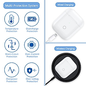 Airpod Charging Case,Wireless Airpod Replacement Charging Case Compatible with AirPods 1&2,Airpod Charger Case Only,450 mAH Airpod Battery Replacement with Bluetooth Pairing Sync Button,Pure White