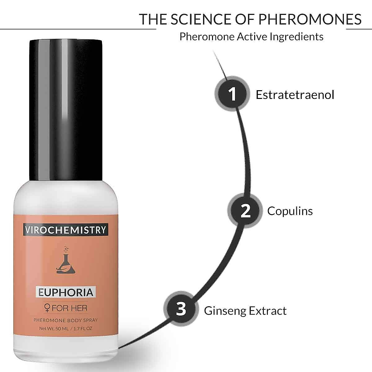 VIROCHEMISTRY Pheromones For Women (EUPHORIA) Body Spray - Elegant, Ultra Strength Organic Human Pheromones Fragrance Body Spray 50mL - [Human Grade Pheromones to Attract Men]