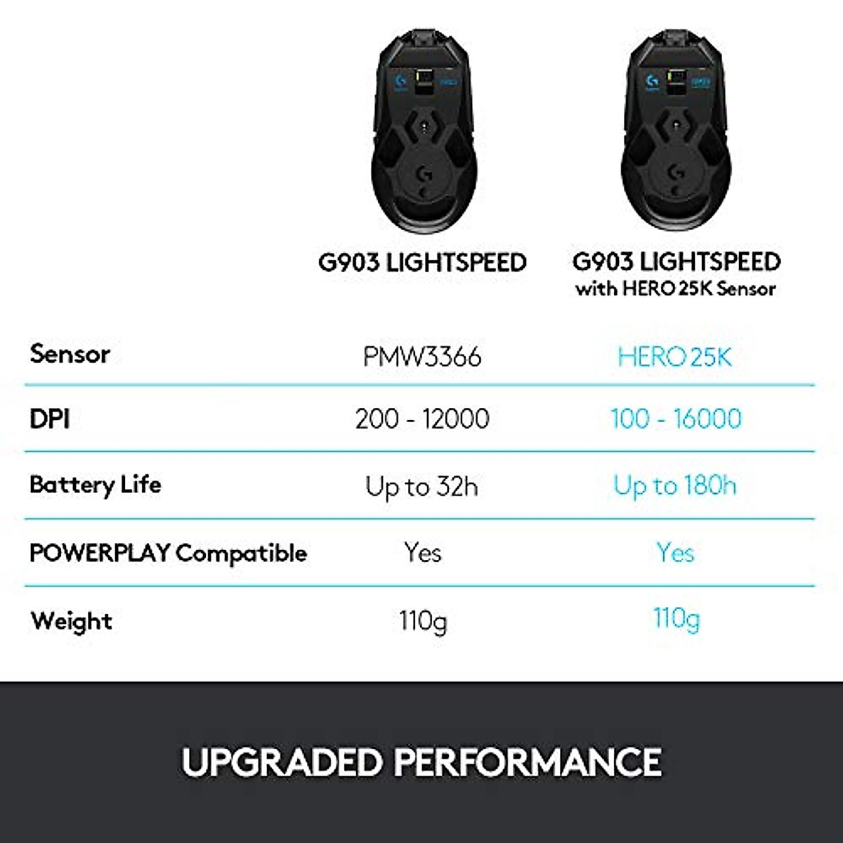 Logitech G903 LIGHTSPEED Wireless Gaming Mouse W/ Hero 25K Sensor, PowerPlay Compatible, 140+ Hour with Rechargeable Battery and Lightsync RGB, Ambidextrous, 107G+10G optional, 25,600 DPI, Black