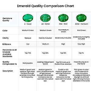 Angara Natural Emerald Solitaire Pendant Necklace for Women in Sterling Silver (Grade-A | 7x5mm) May Birthstone Jewelry Gift for Women | Birthday | Wedding | Anniversary