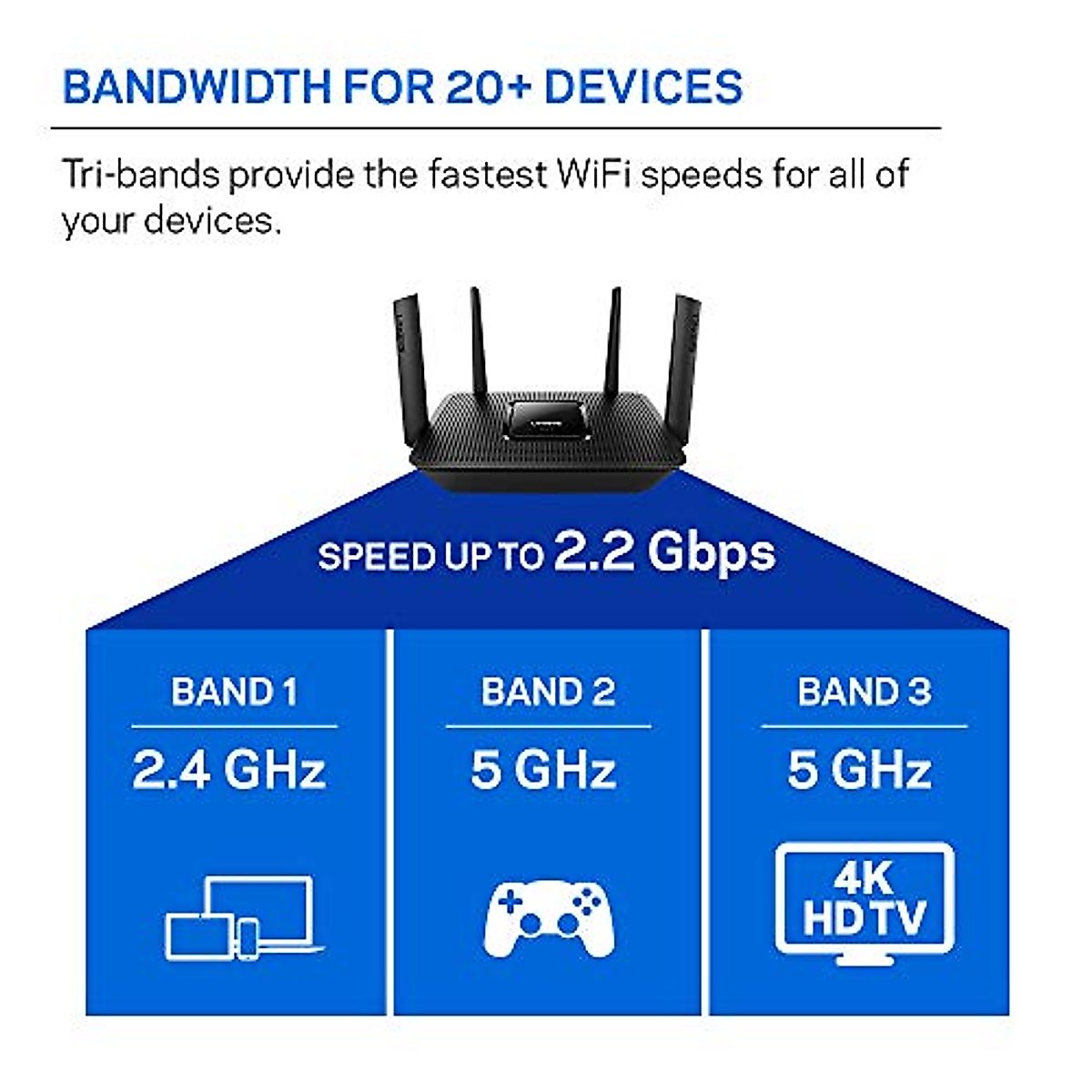 Linksys EA8300 Max-Stream: AC2200 Tri-Band Wi-Fi Router for Wireless Home Network, Uninterrupted Gaming and Streaming, MU-MIMO (Black)
