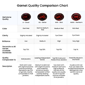 Angara Natural Garnet Solitaire Pendant Necklace for Women in Sterling Silver (Grade-AAAA | 6mm) January Birthstone Jewelry Gift for Women | Birthday | Wedding | Anniversary