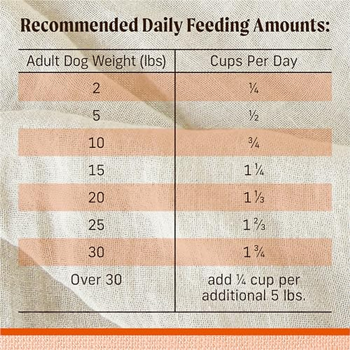 Merrick Lil’ Plates Premium Grain Free Dry Dog Food For Small Dogs, Real Texas Beef And Sweet Potato Kibble - 12.0 lb. Bag
