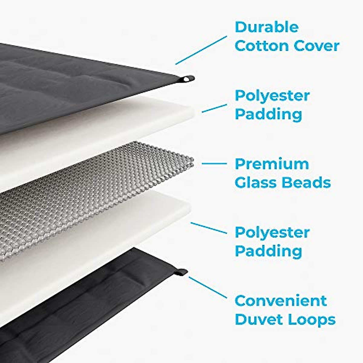 Linenspa 15 Pound Weighted Blanket – All Natural Relief and Sleep Aid - Filled with Premium Glass Beads - Calming and Soothing Hug