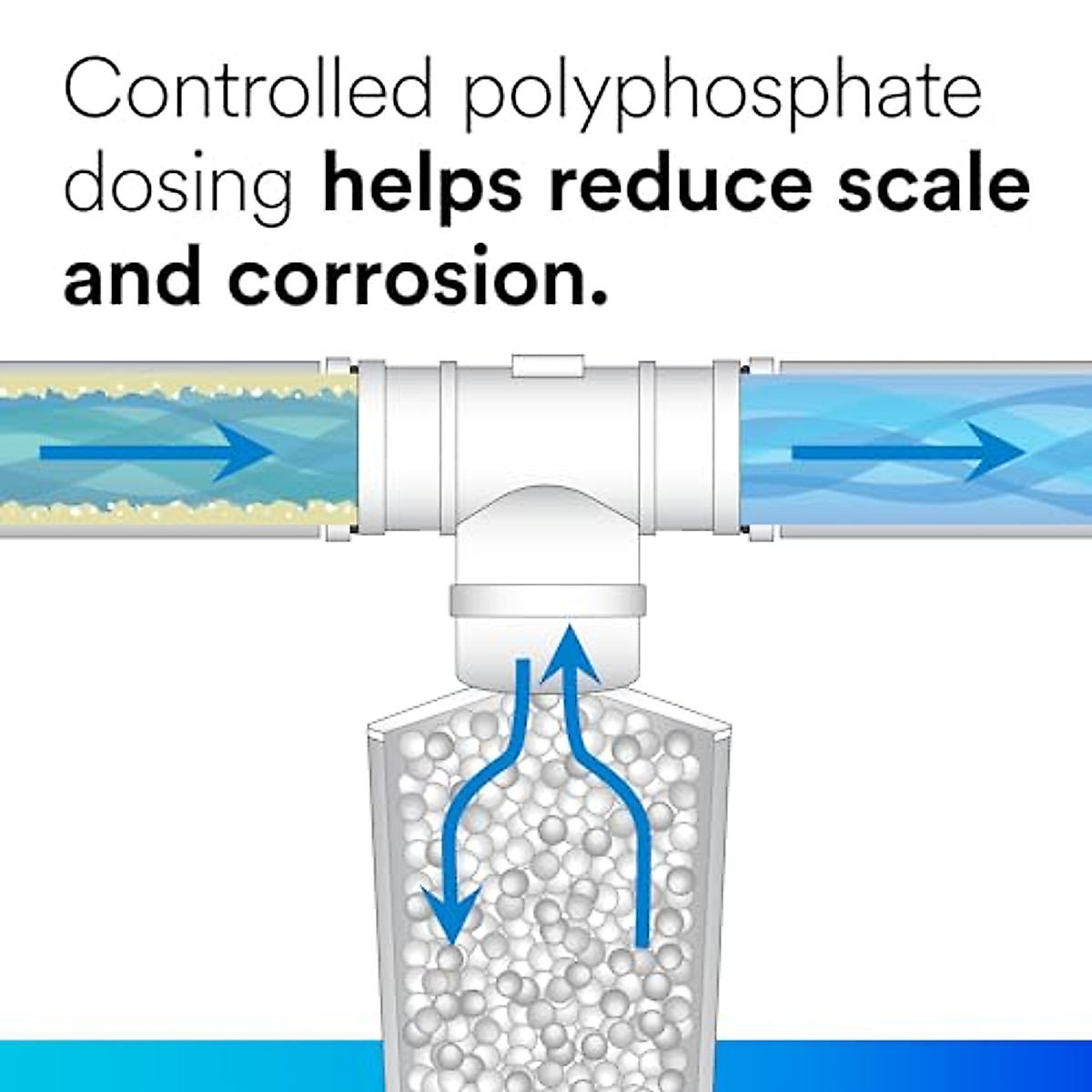 3M Aqua-Pure Whole House Scale Inhibition Inline Water System AP430SS, Prevents Scale Build Up On Hot Water Heaters and Boilers