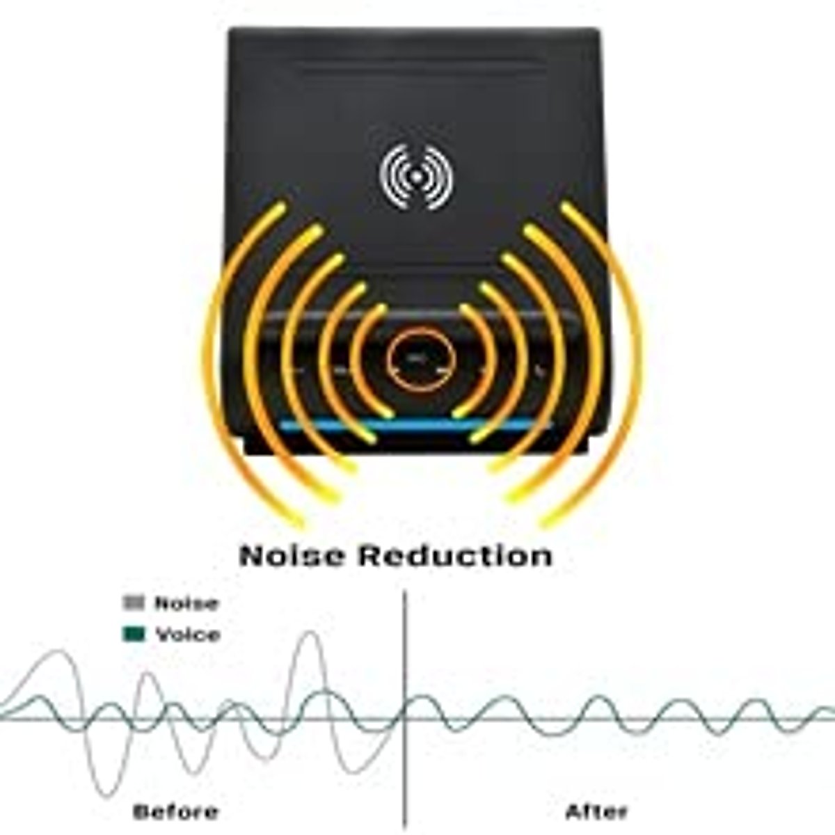 Fast 15 Watts Wireless Charger Sound Hub Bluetooth Speaker with Upgraded Mic Handsfree Calling Two USB Ports, Upright View Angle, Space Saving 4 in 1 Dock