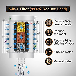 WINGSOL Faucet Water Filter Replacement Cartridge, Reduce 99.6% Lead Chlorine Odor, Alkalize Water, Mineralize Water, Multi-function NSF/ANSI 42&53, Compatible with WINGSOL Faucet Filter
