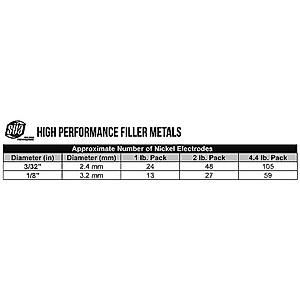 ENiCl - 99% Nickel/Cast Iron Welding Electrode - 12" x 3/32" (5 STICKS)