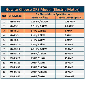 DPS 2HP My-PS-2 Used for 1HP(0.75kW) 3A Motor, Single to 3 Phase Converter, 1 DPS Must Be Used for 1 Motor Only, Input/Output 200-240V, UL Listed