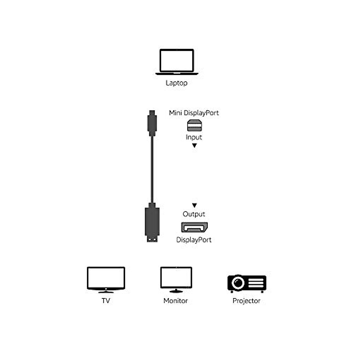 Amazon Basics 4K Mini DisplayPort to DisplayPort Cable - 6 Feet, Black