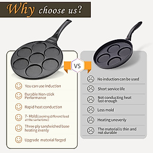 KRETAELY Pancake Pan Nonstick Pancake Griddle Mini Pancake Maker with PFOA Free Coating pancake mold Suitable for All Cooktops